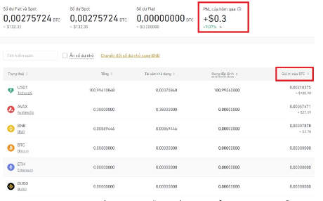 PNL là gì? Cách tính PNL Binance chi tiết - BLOG Đầu tư tài chính