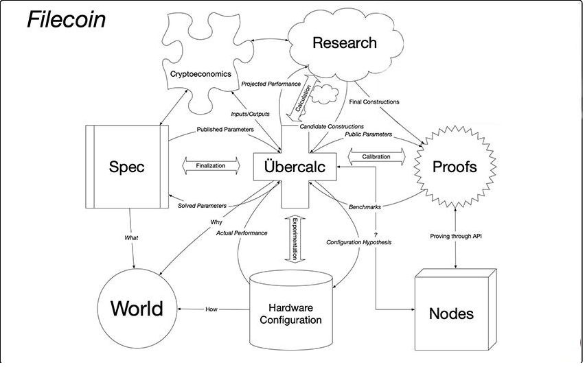 Hướng dẫn cơ bản về Filecoin (FIL) là gì và nó hoạt động như thế nào ...